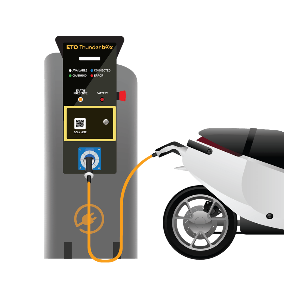 Thunder Box - The Safest EV Charger to Charge Your Electric Vehicle in ...